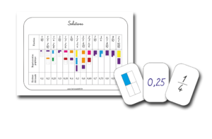 Jeu de cartes : les fractions – La classe de Lili